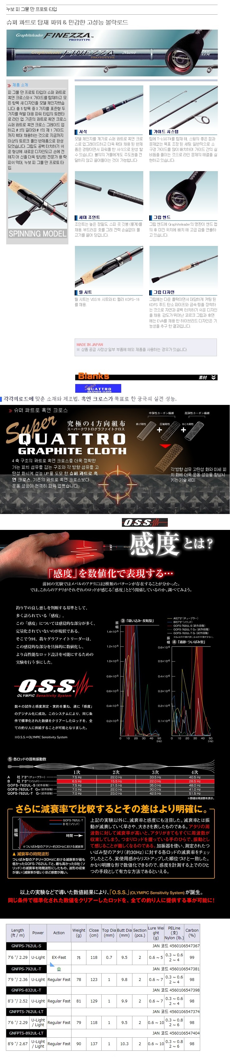 스키터스 명품루어 - OLYMPIC NUOVO FINEZZA PROTOTYPE 올림픽 누보 피네자 프로토타입